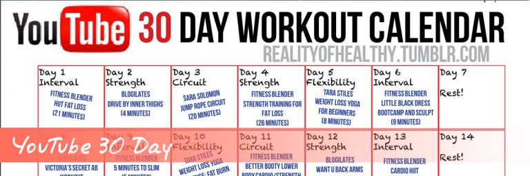 YouTube based fitness programs - structured workout programs at home!