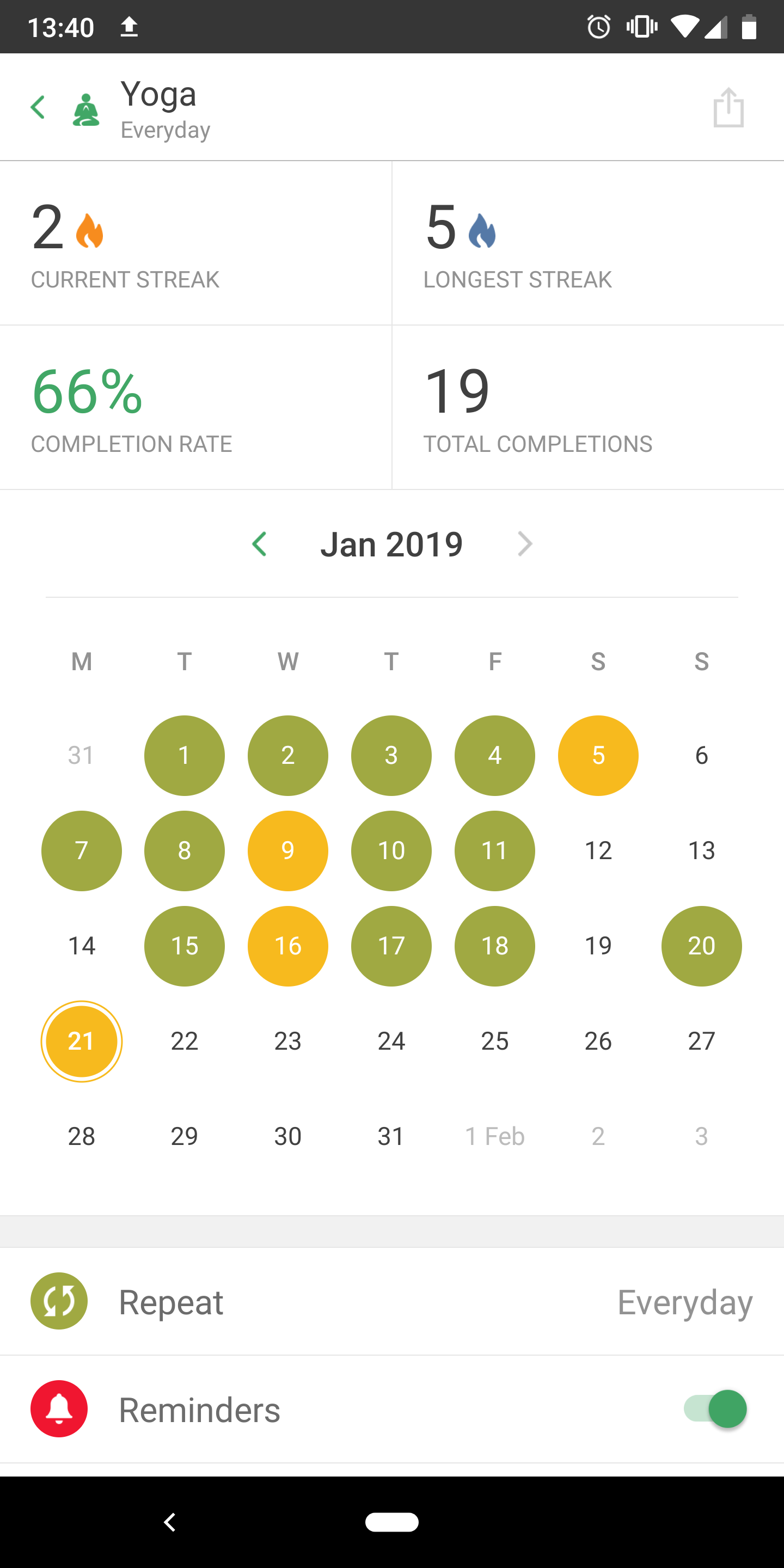 Review of Daylio - a mood tracker and micro diary app - Cinnamon Sunrise